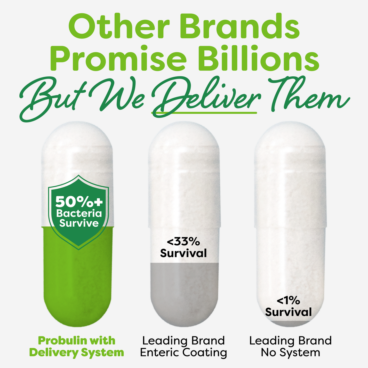 Total Care Probiotic Capsules – Healist Wholesale